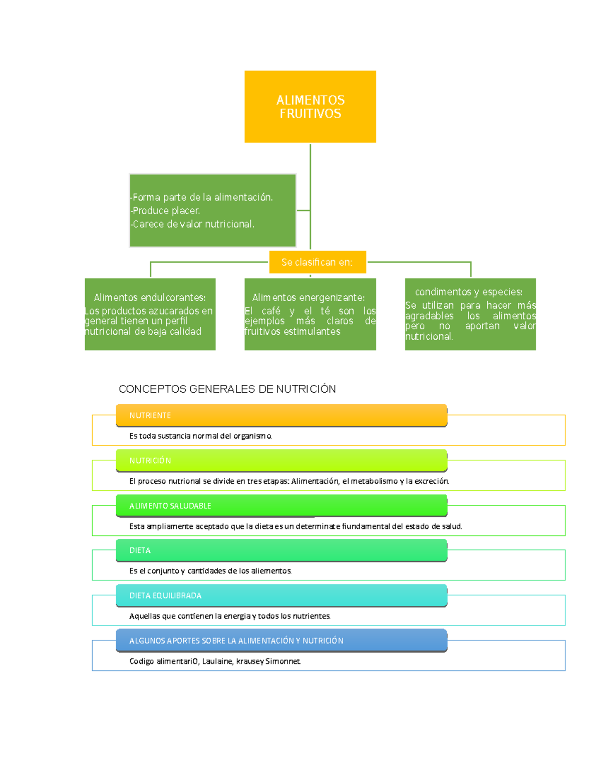 Alimentos Estimulantes O Fruitivos - CONCEPTOS GENERALES DE NUTRICIÓN ...