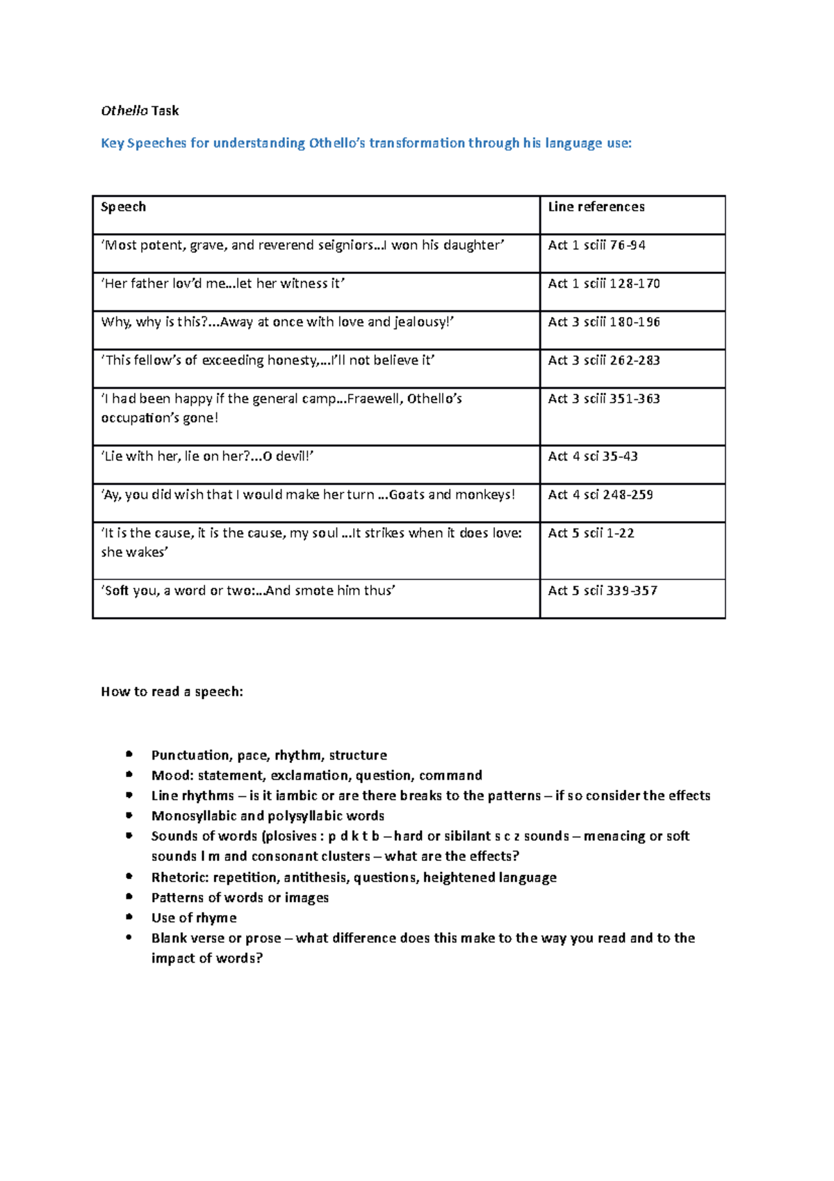 Othello speeches Task - Othello Task Key Speeches for understanding ...