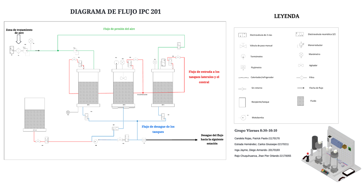 Diagrama DE Flujo IPC 201 - Gr upo V ier nes 8:30- 10: Candela Rojas ...