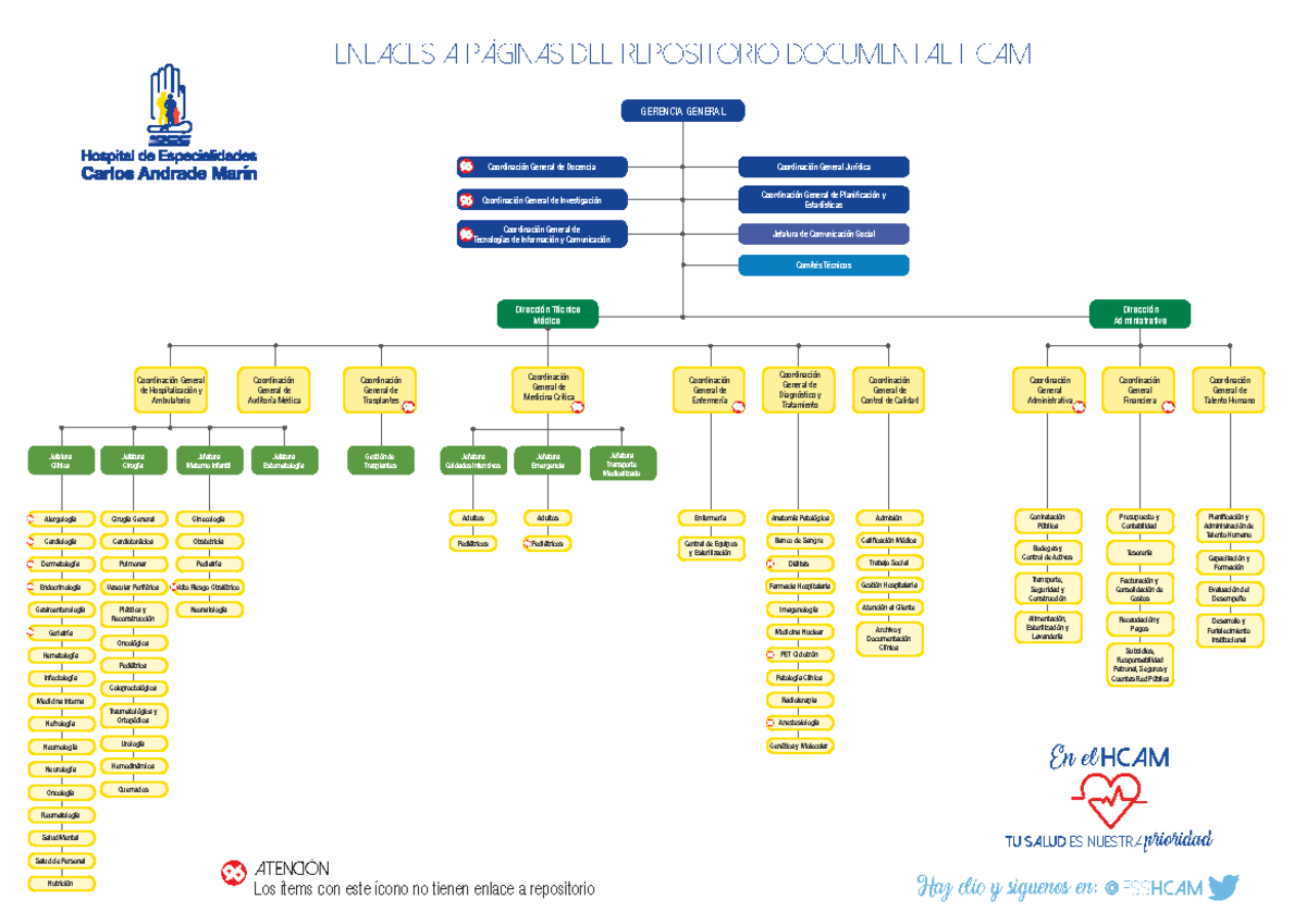 Organigrama HCAM - sdsdsdsd - GERENCIA GENERAL Coordinación General de ...