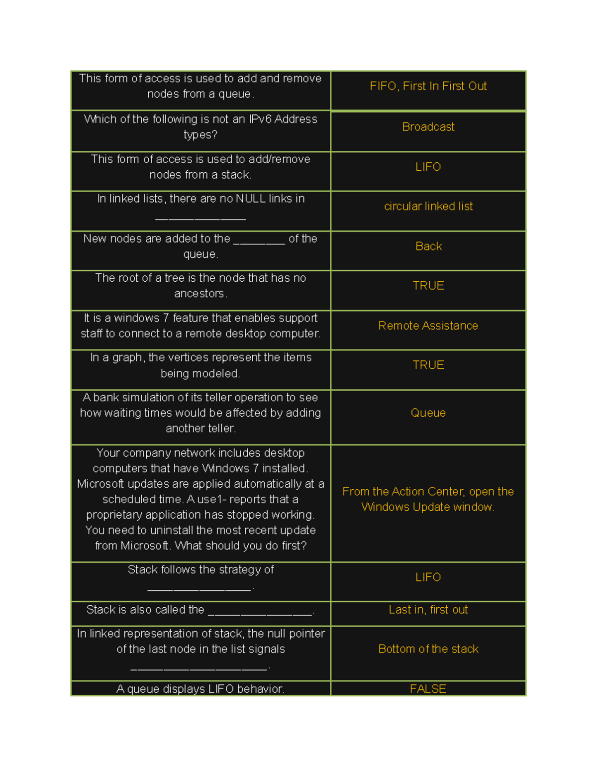 Data structures and Algorithm - This form of access is used to add and ...