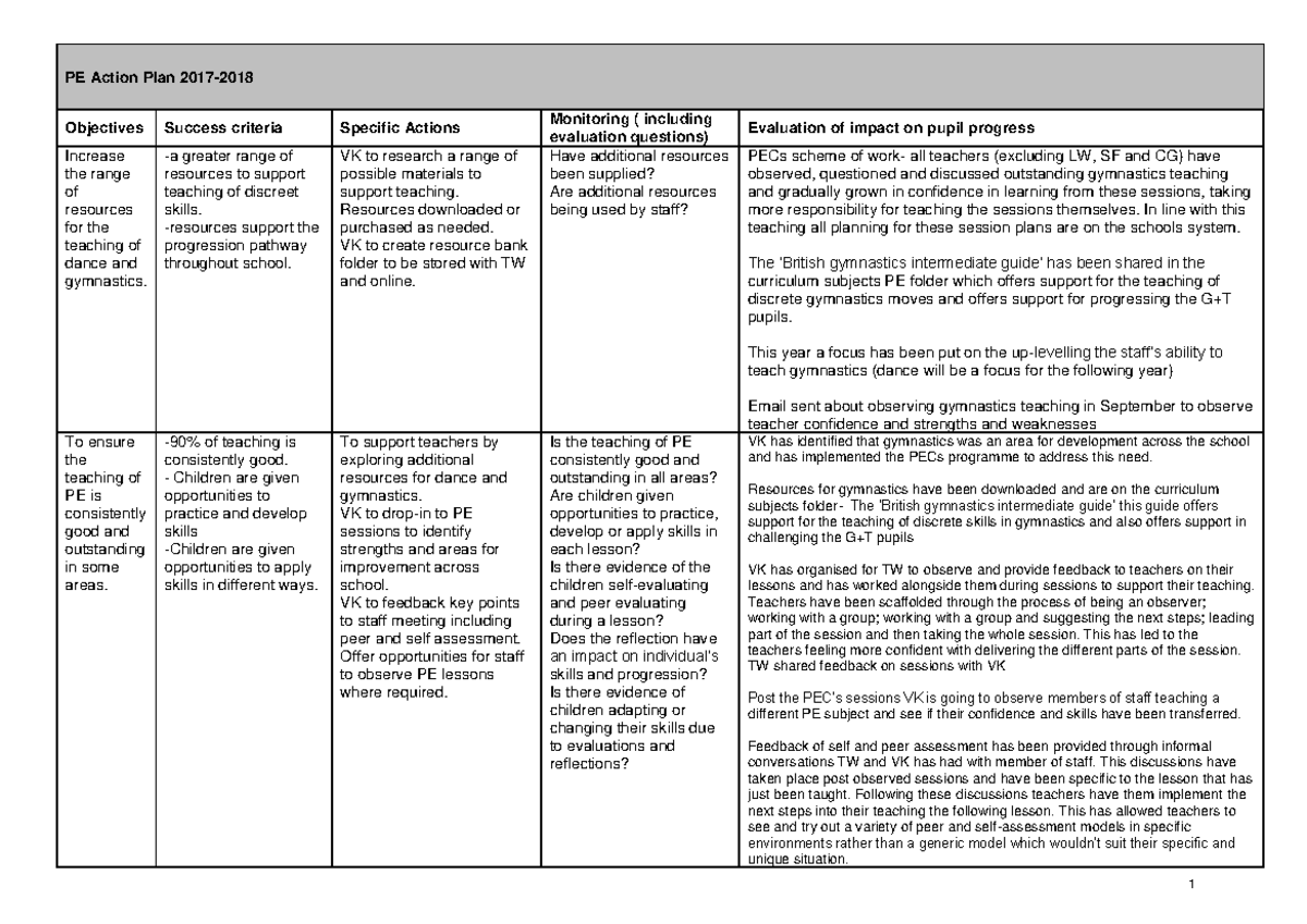 Action plan pe 2017 2018 - 1 PE Action Plan 2017- Objectives Success ...