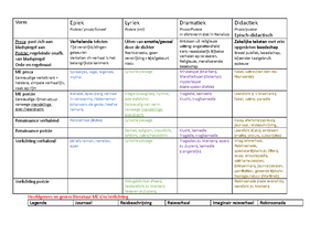Objectief en subjectief - objectief en subjectief Objectieve informatie ...