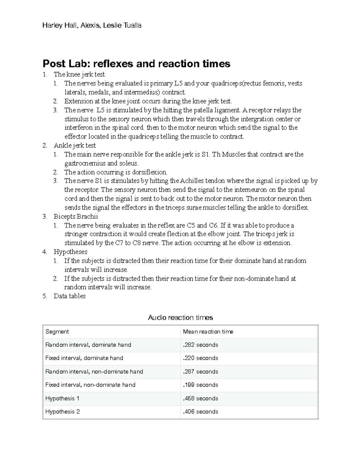 Post lab reation times - post lab - Harley Hall, Alexis, Leslie Tualla ...