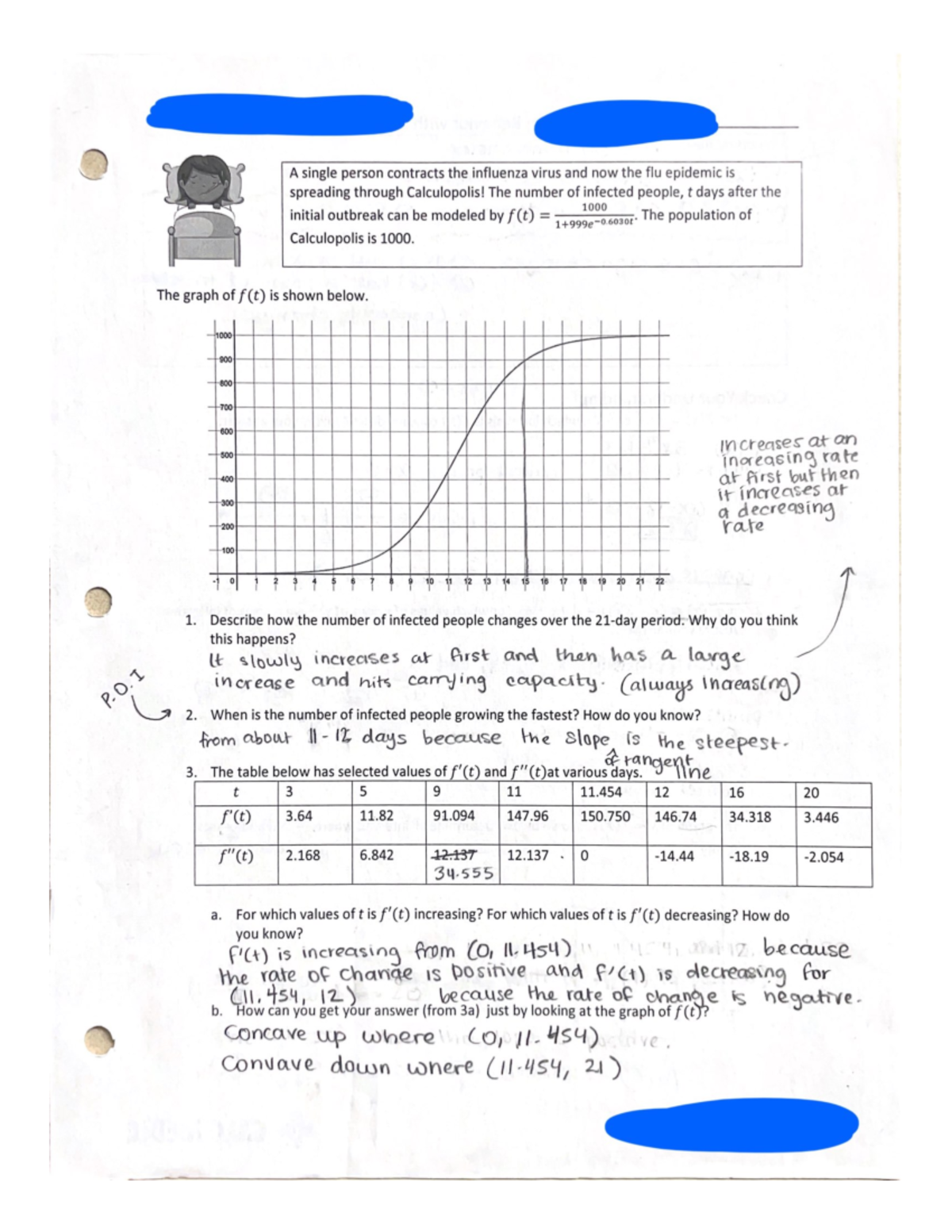 Calculus 1 Analyzing Function Behavior With A Second Derivative Ma