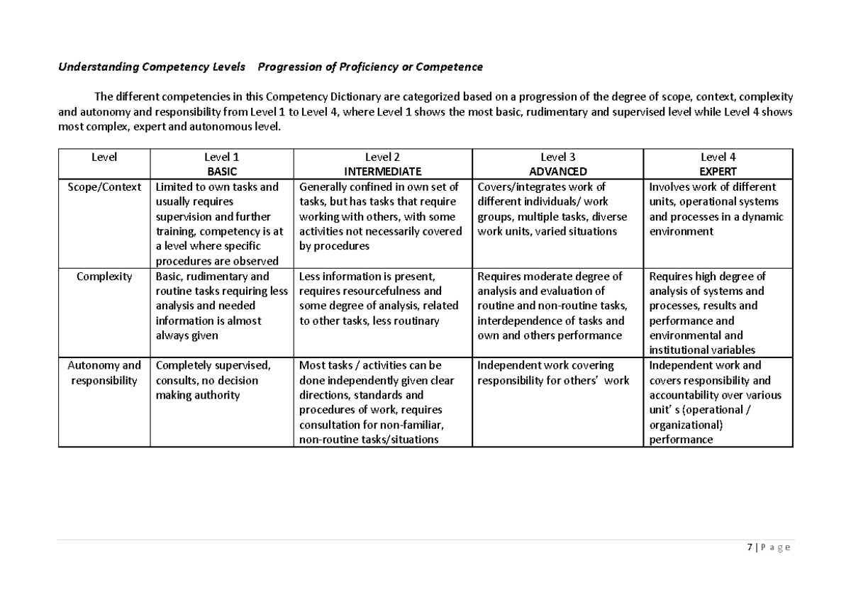 Extracted pages from DSWD Competency Dictionary Page 07 - 7 | P a g e ...