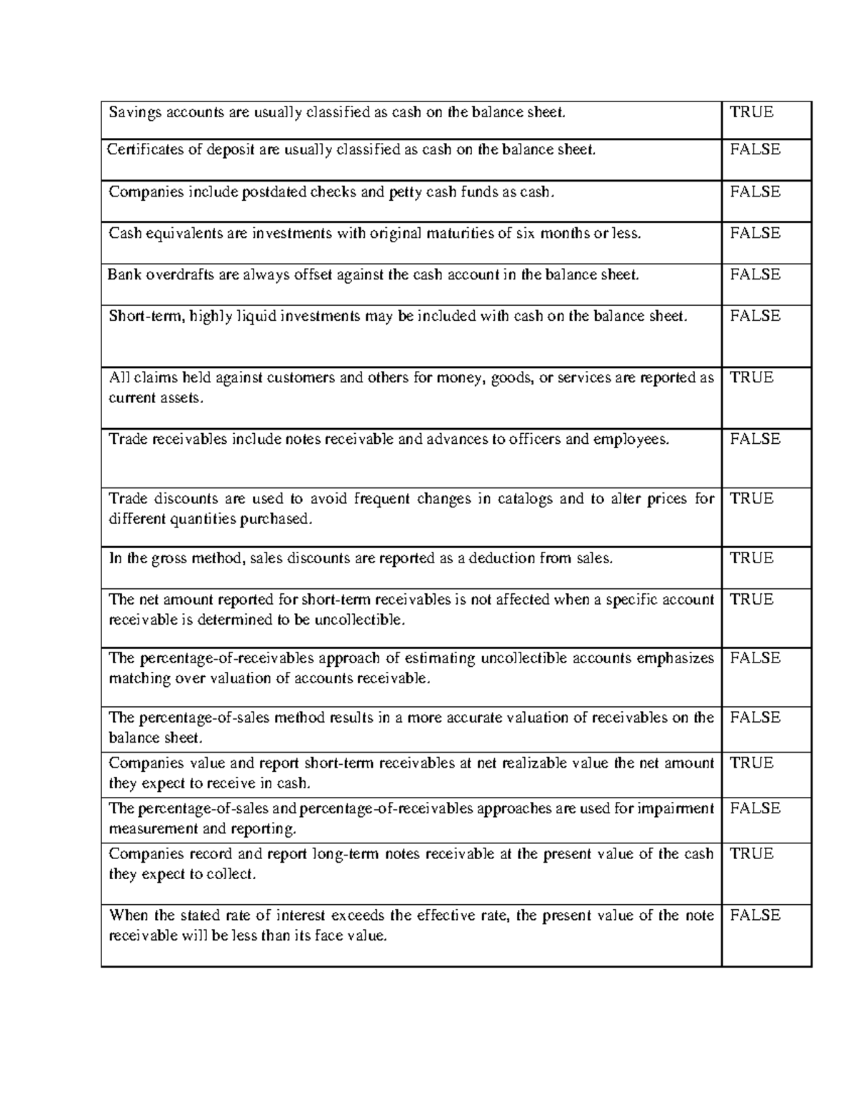 Recognition of a recourse liability - Savings accounts are usually ...
