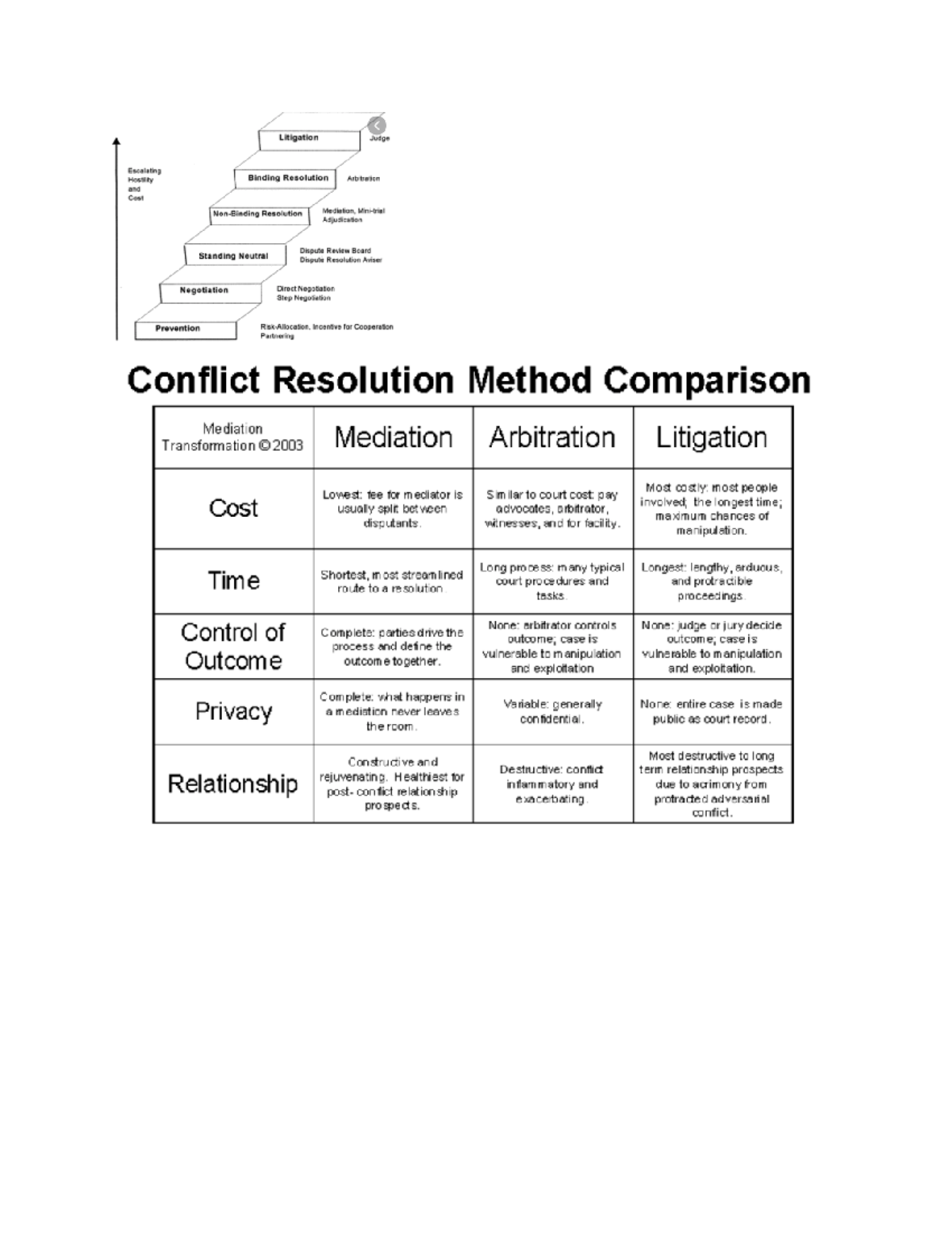 Diagrams for civ pro - LAW5007 - Studocu