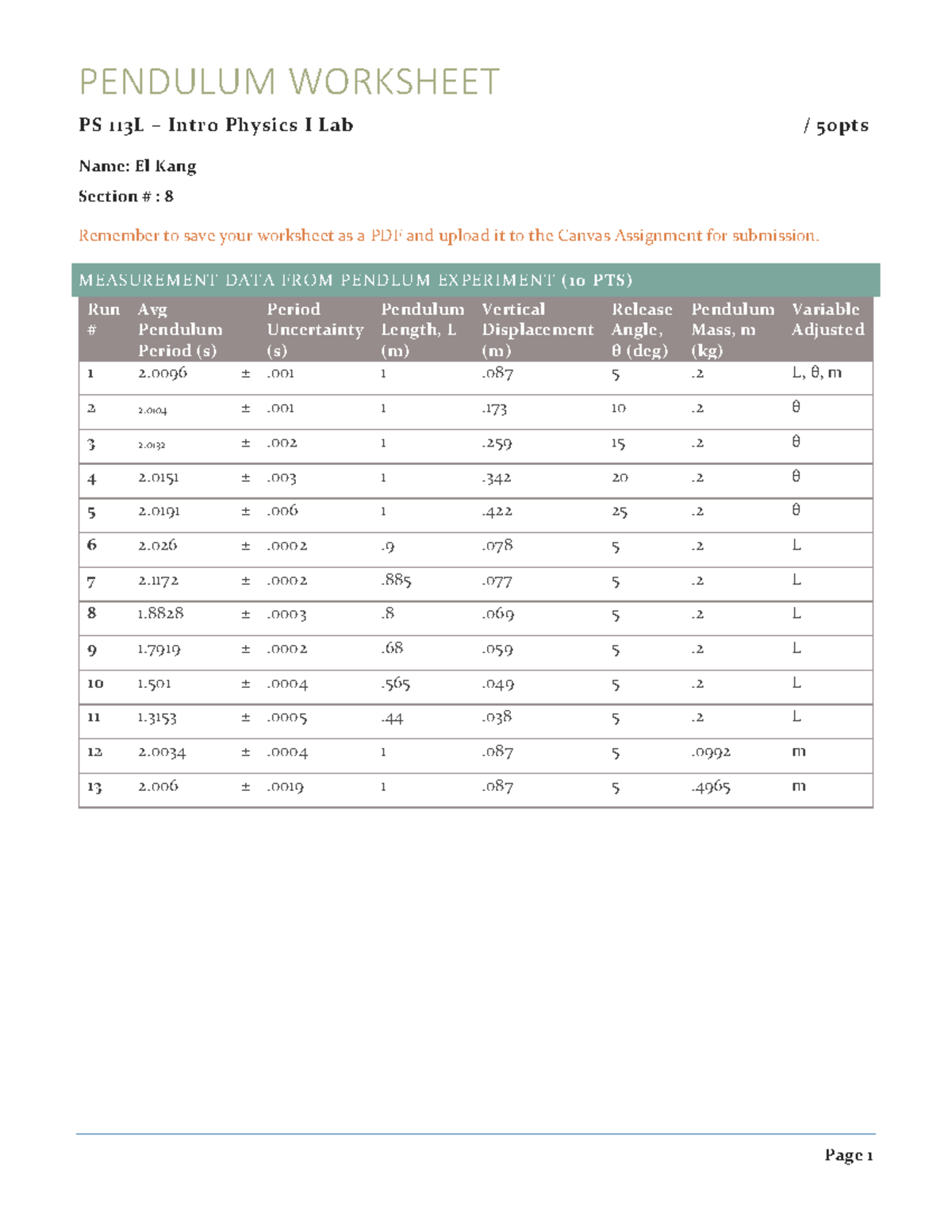 El Kang Pendulum Worksheet - PENDULUM WORKSHEET PS 113L 3 Intro Physics ...