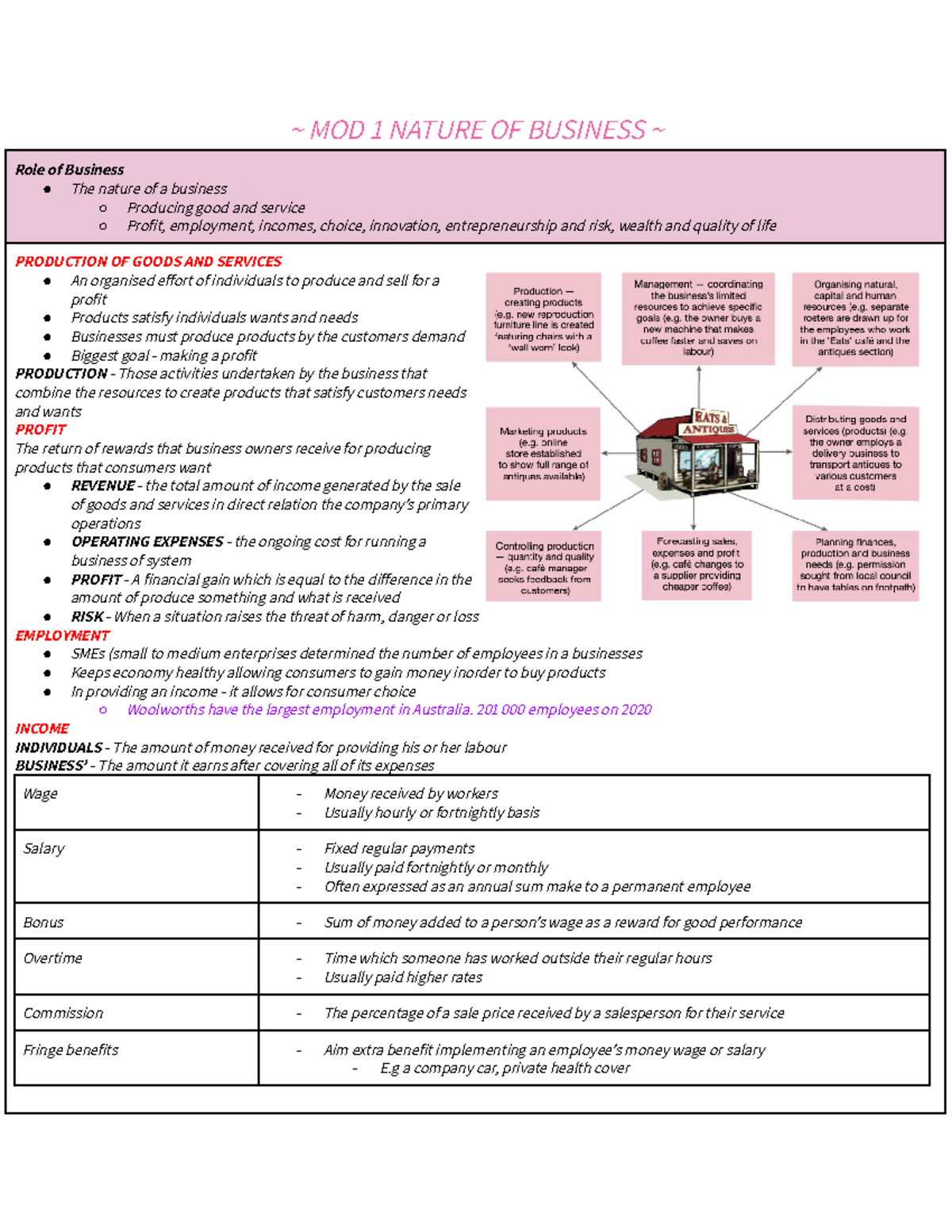 Nature of Business notes - ~ MOD 1 NATURE OF BUSINESS ~ Role of ...