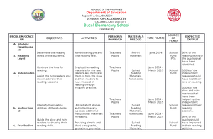 Modyul 5- Pagsulat ng Editoryal - Modyul 5 Pagsulat ng Editorial o ...