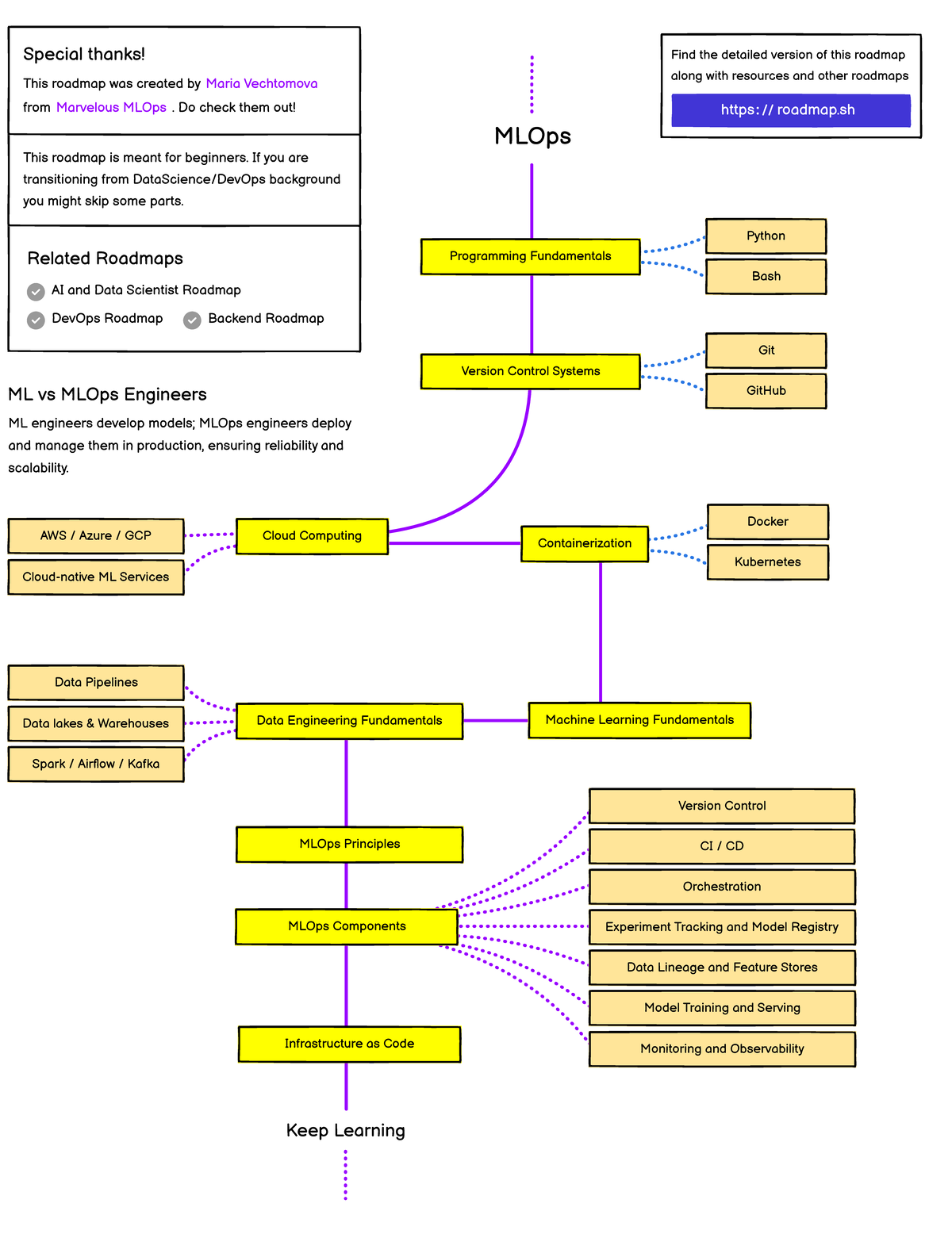 Being well aware that no business can rely on unstable machine learning ...