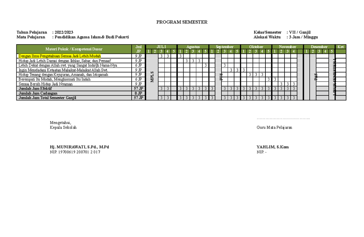 7 Program Semester 1 2022 2023 - PROGRAM SEMESTER Tahun Pelajaran ...