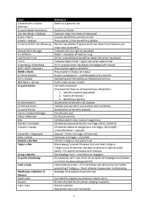 LAW OF Succession Study UNIT 7 - ####### STUDY UNIT 7: THE REVOCATION ...