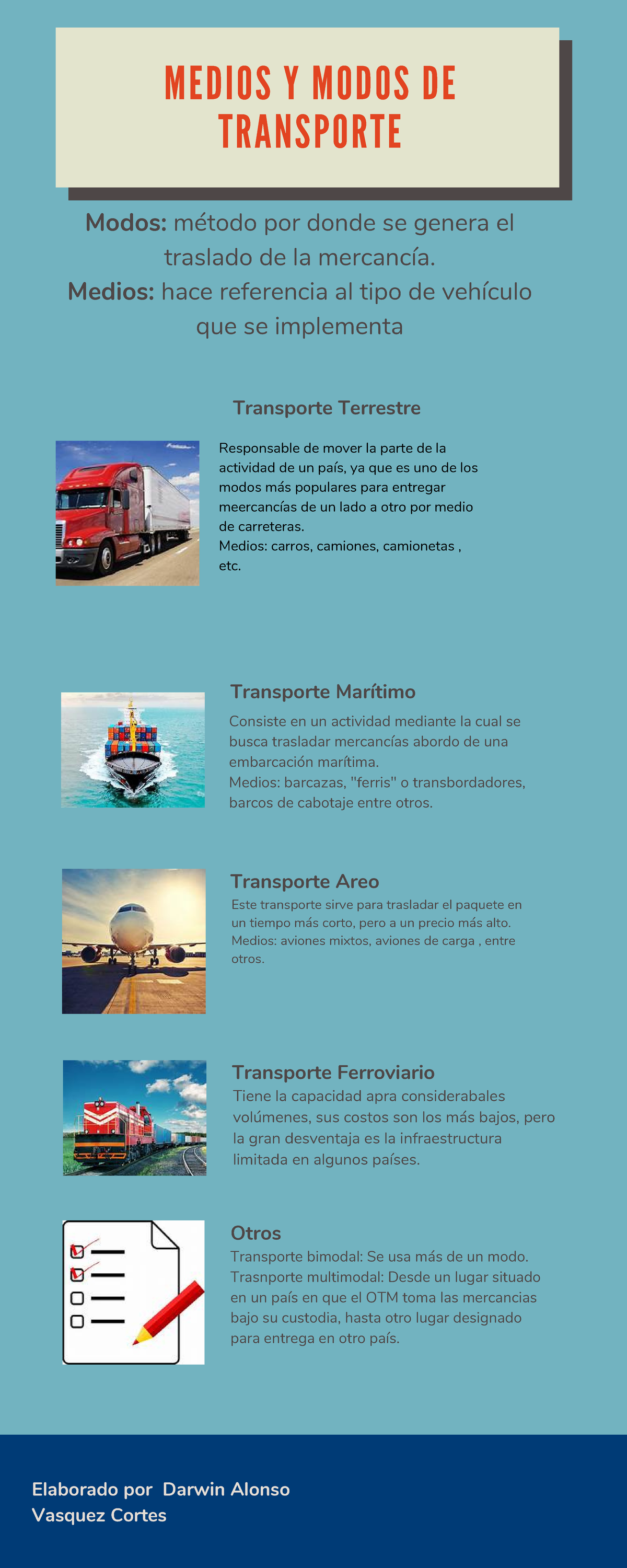 Infografía medios y modos de transporte GA2-210101064-AA5-EV01 - MEDIOS ...