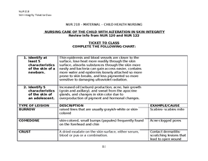 Pain Study Guide TTC - NURSING 218 – MATERNAL CHILD HEALTH NURSING ...