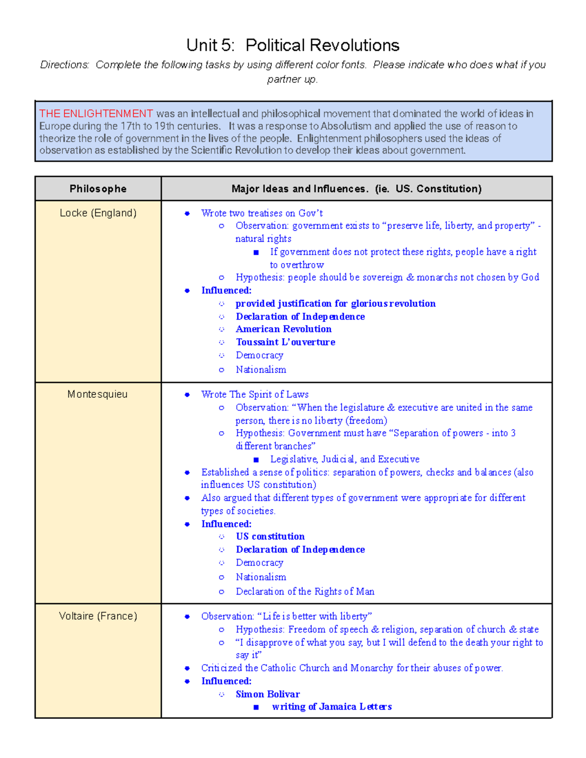 Copy of Unit 5 Political Revolutions Review Packet-2 - Unit 5 ...