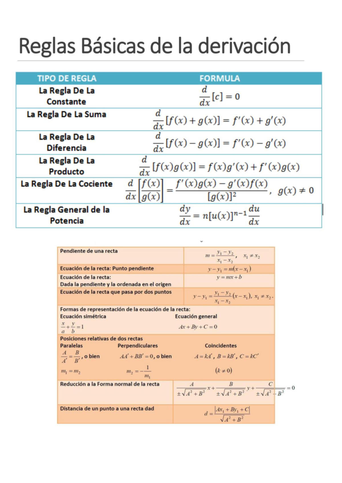 Formulario Matematica 1 - Reglas Básicas de la derivación TIPO DE REGLA ...