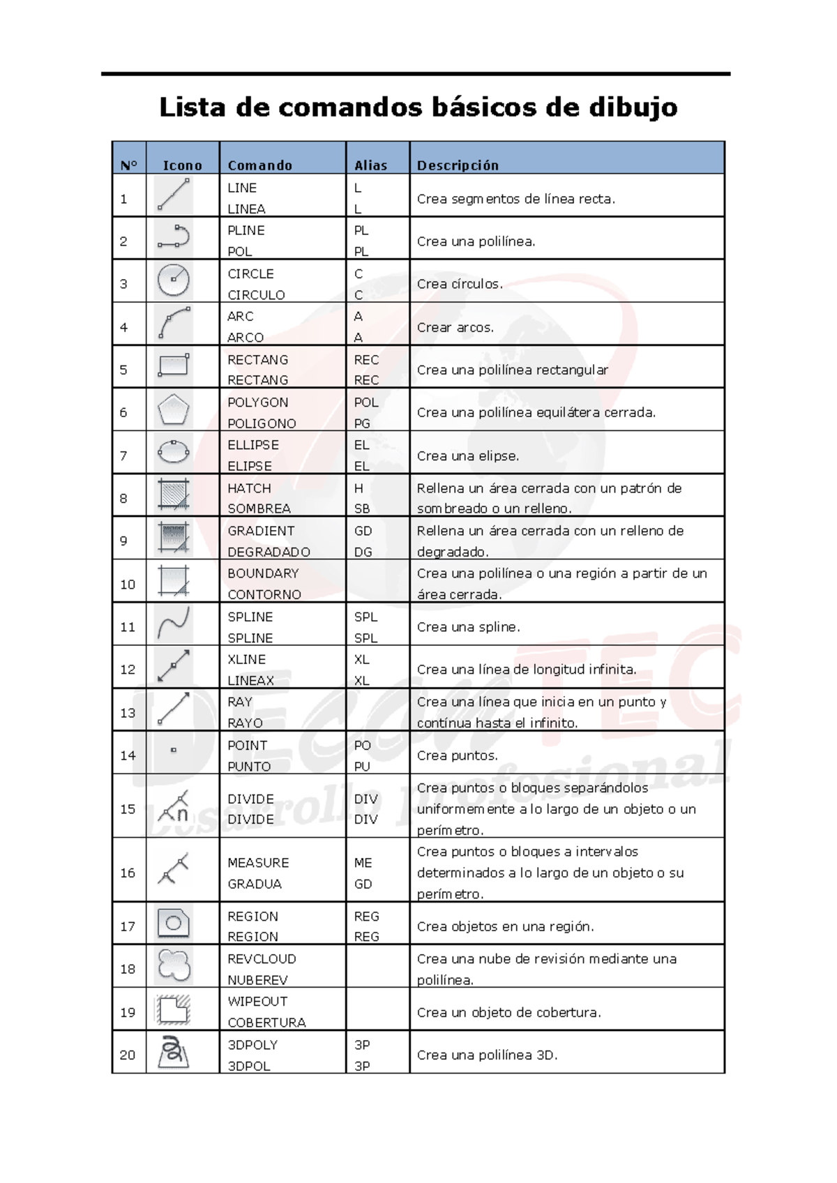 Material Sesión 2 - sdsds - Lista de comandos básicos de dibujo N ...