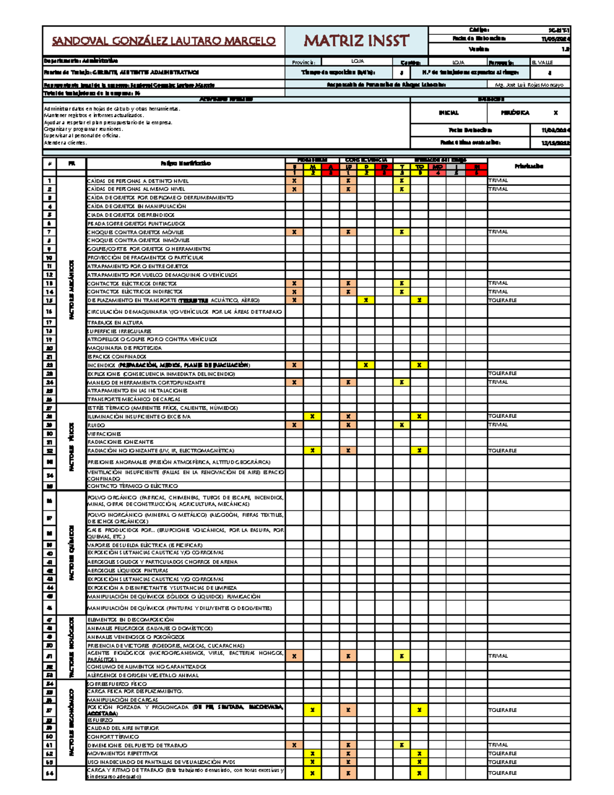 Matriz Insst Sandoval Lautaro - SG-SST- 11/03/ Parroquia: EL VALLE 8 8 ...
