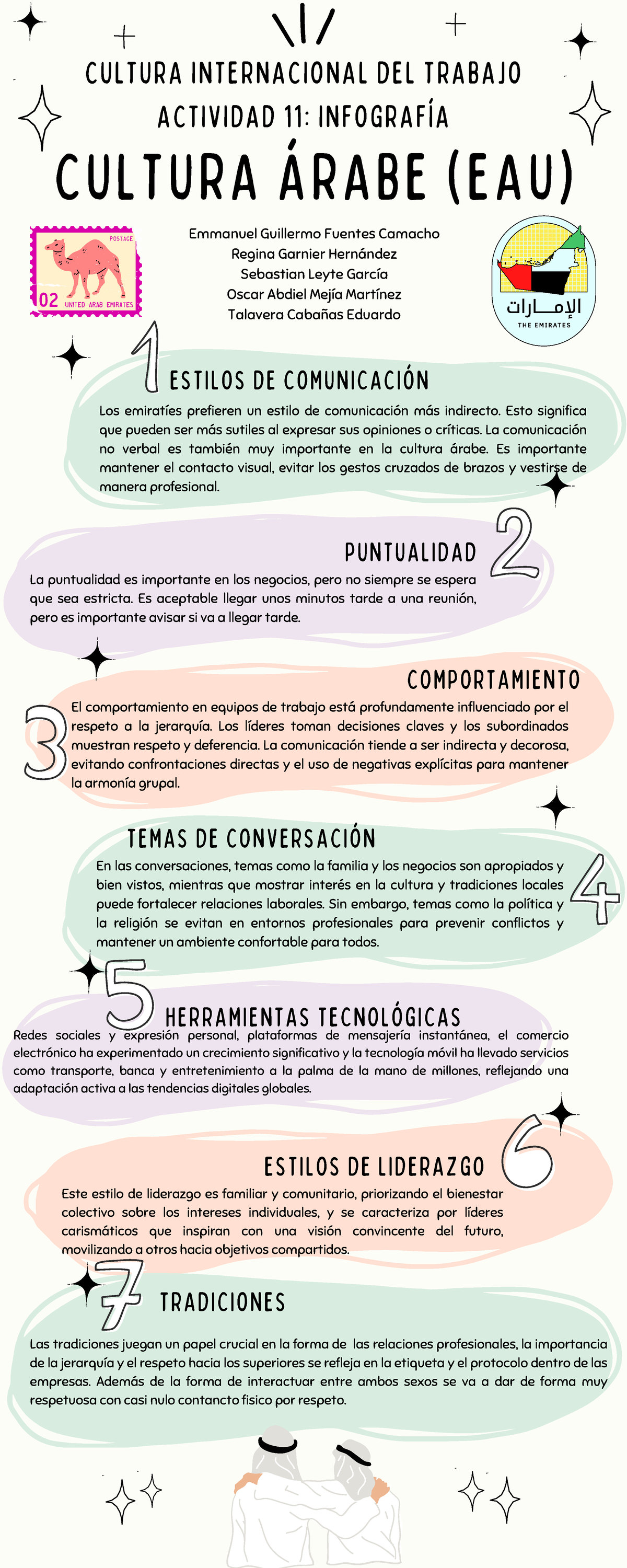 Cultura Internacional del Trabajo Actividad 11. Infografía - CULTURA ...