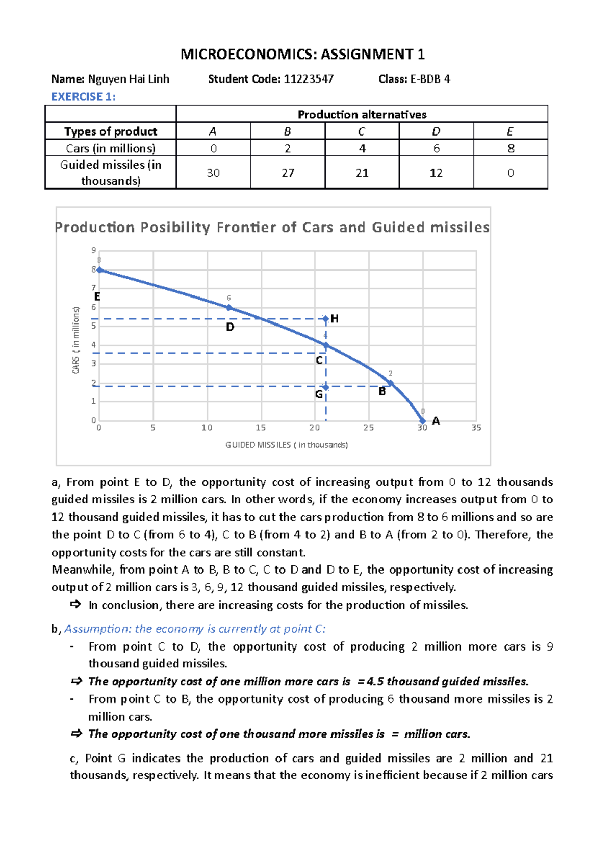 Group-assignment-1 - Cô Việt - MICROECONOMICS: ASSIGNMENT 1 Name: Nguyen Hai Linh Student Code ...