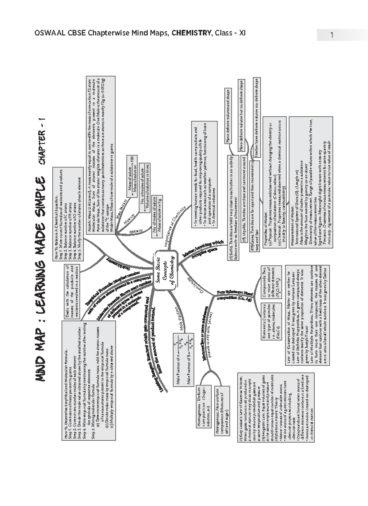 XI Chemistry-11 Mind Maps - Some BasicConceptsof Chemistry I m p o r t ...