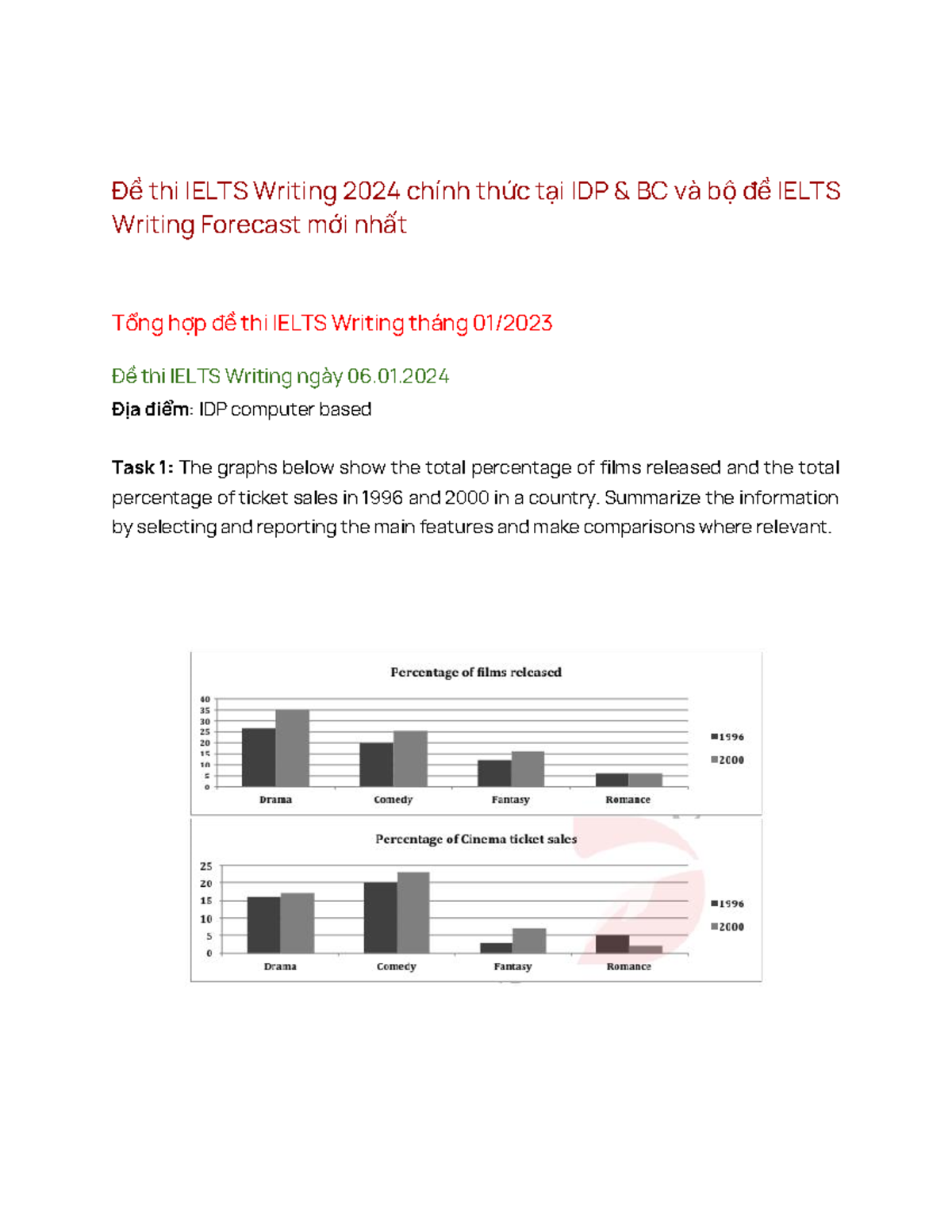 Đề thi Ielts Writing 2024 chính thức - Địa điểm: IDP computer based ...