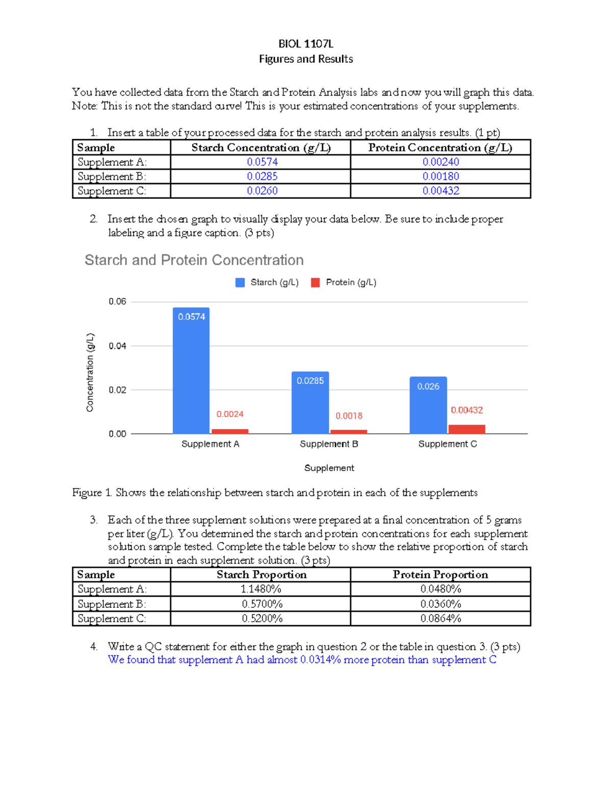 1107L FR - Bio Lab - BIOL 1107L Figures and Results You have collected ...