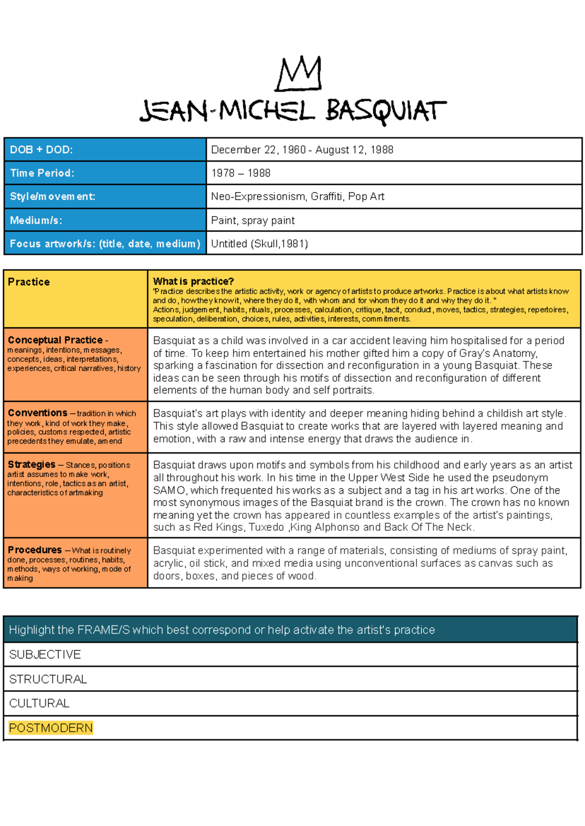 Basquiat Case Study - DOB + DOD: December 22, 1960 - August 12, 1988 ...