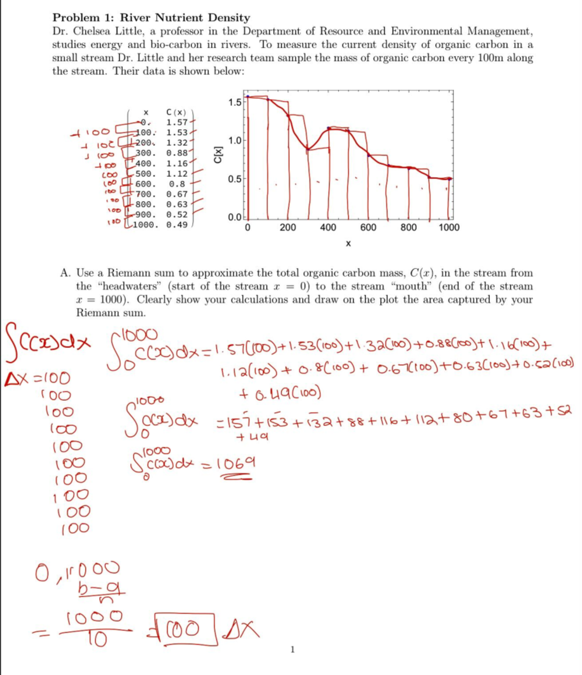 Math assignment 101 - MATH 100 - Studocu