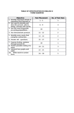 English To S 3rd Quarter Grade-6 - TABLE OF SPECIFICATION IN ENGLISH 6 ...