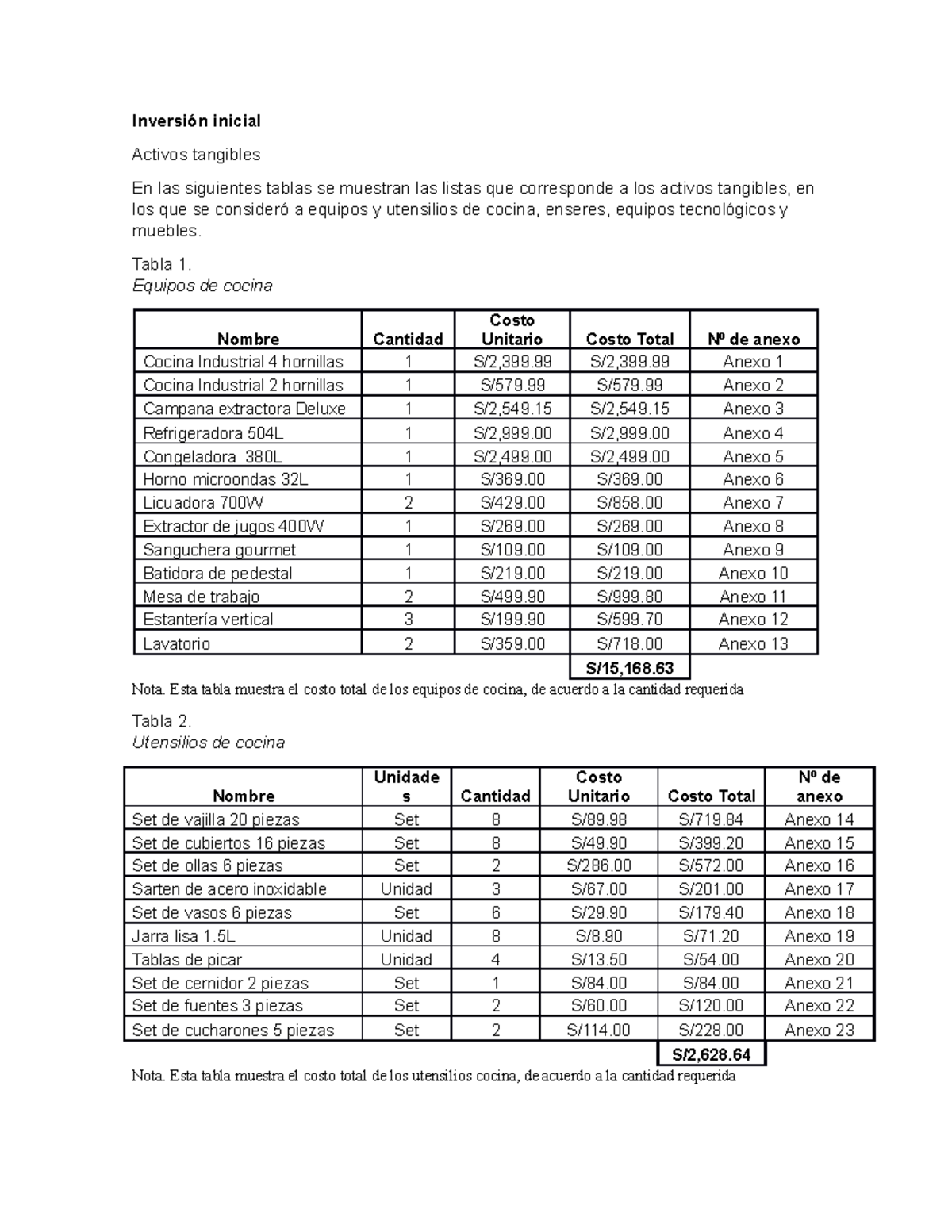 Inversión y financiamiento - Inversión inicial Activos tangibles En las ...