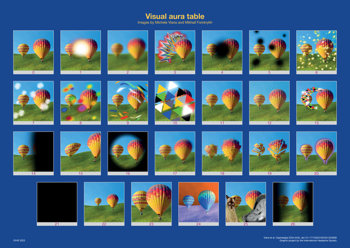 Visual aura table A3 Landscape - Neurología - Images by Michele Viana ...