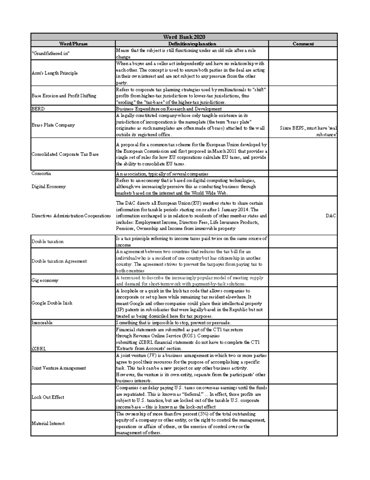 International tax key terms and definitions - Word/Phrase Definition ...