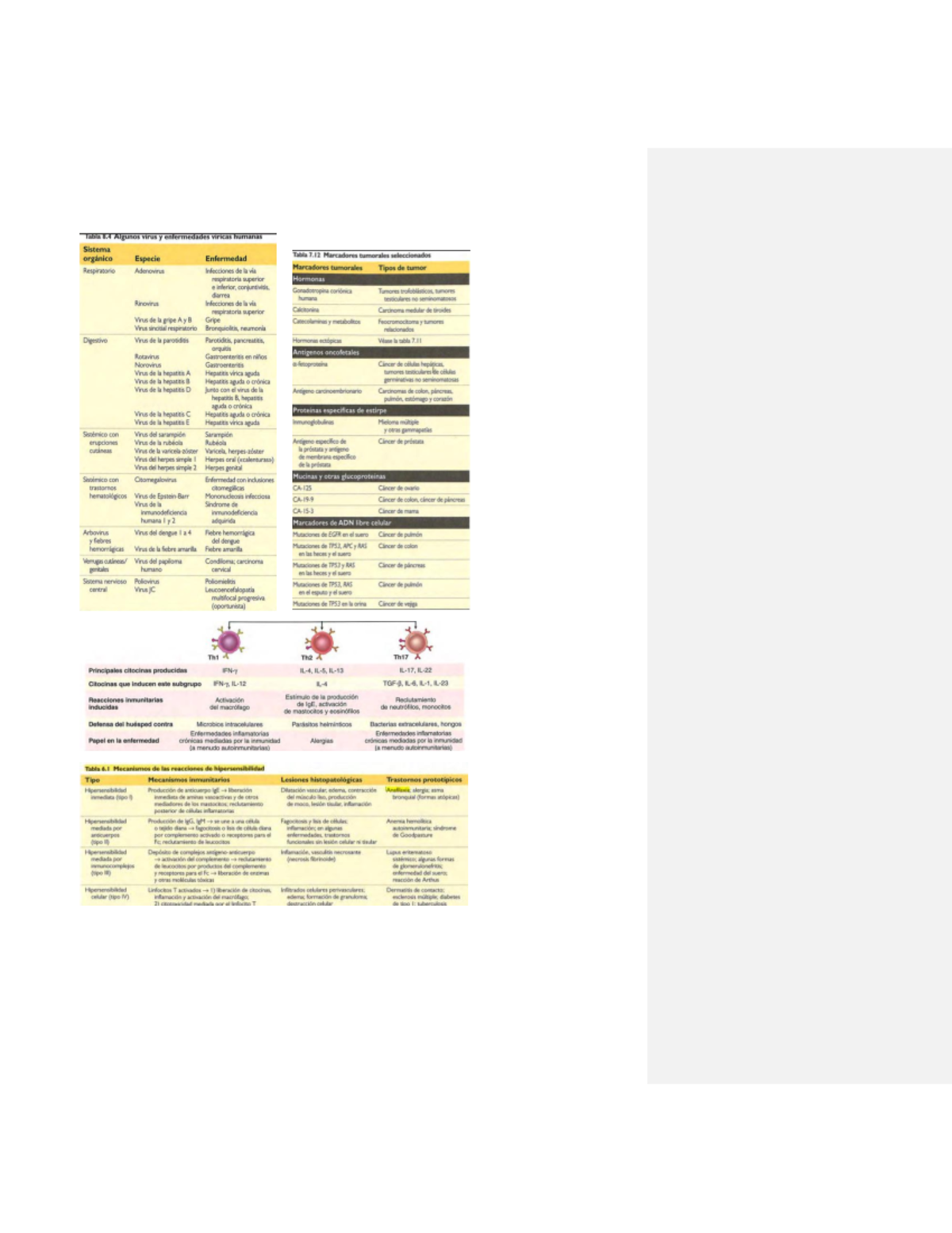 Cuadros - Tabla 8 Algunos virus y enfermedades viricas humanas ...