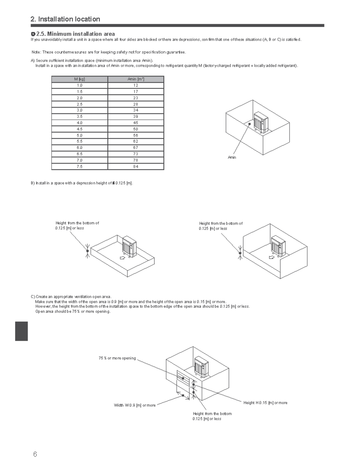 Louver Opening 75% and Above - 6 2. Installation location 2. Minimum ...