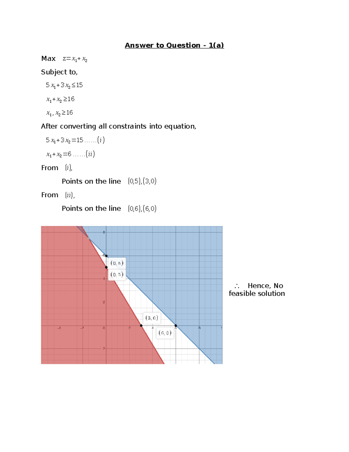 Linear programming problems - Answer to Question - 1(a) Max z = x 1 + x ...