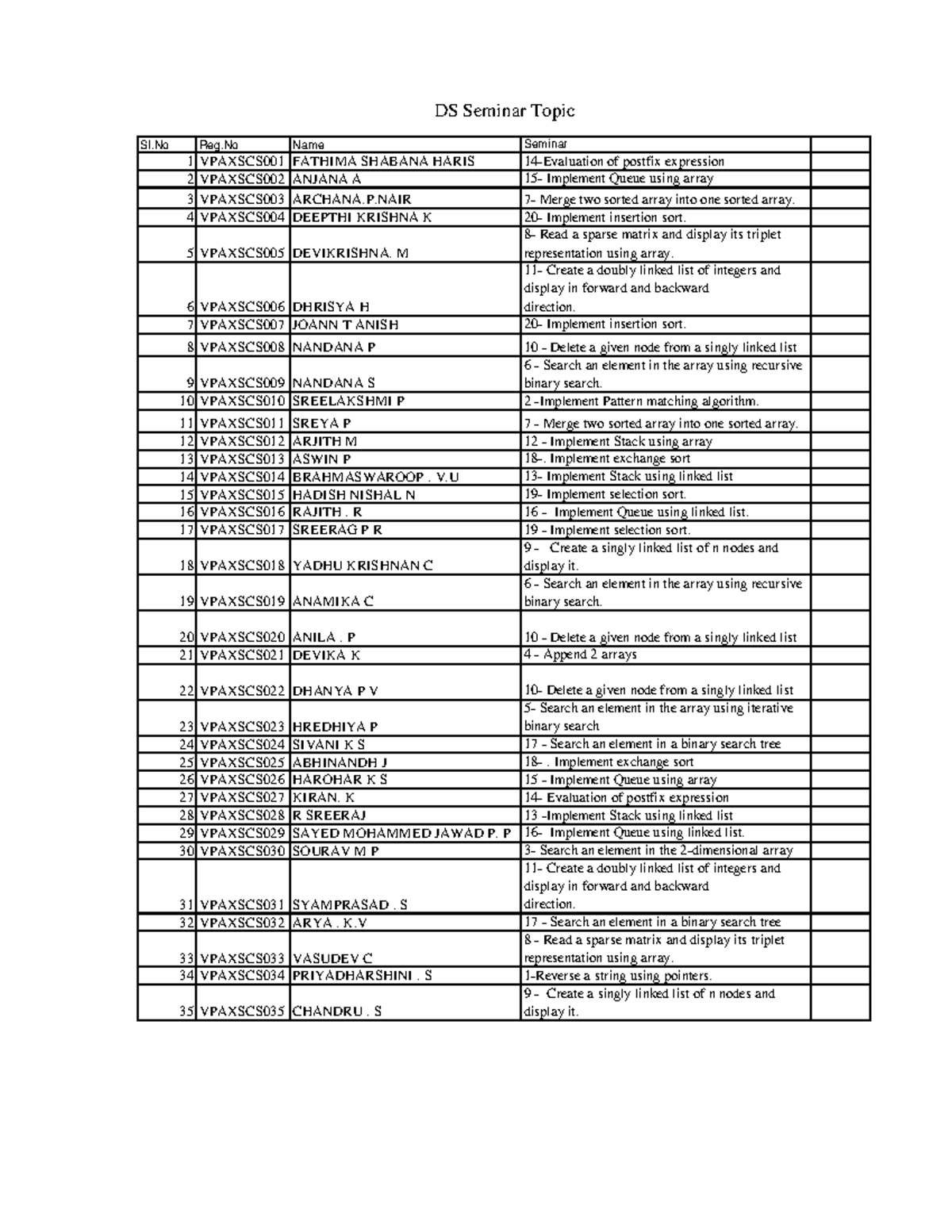 2023 Admission DS Seminar - Sl Reg Name Seminar 1 VPAXSCS001 FATHIMA ...