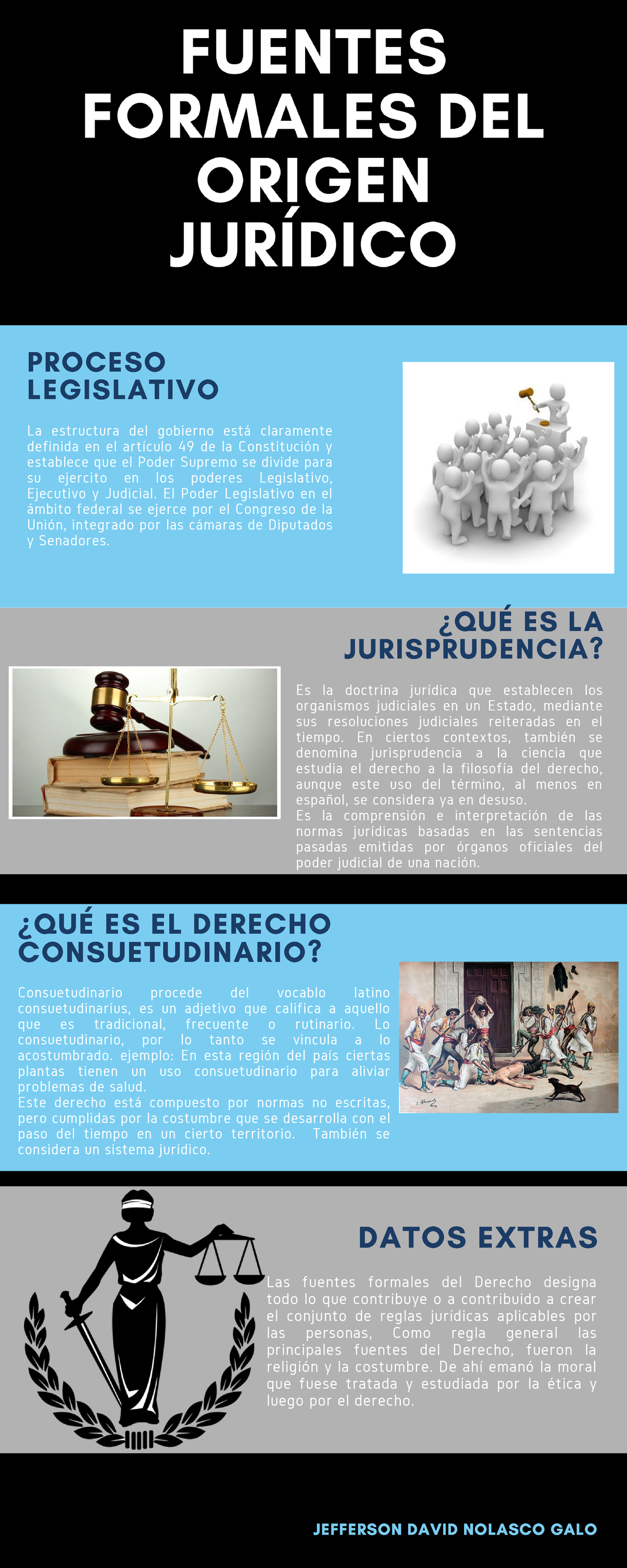 Fuentes formales del origen jurídico infografia - Derecho Romano - UNAH ...