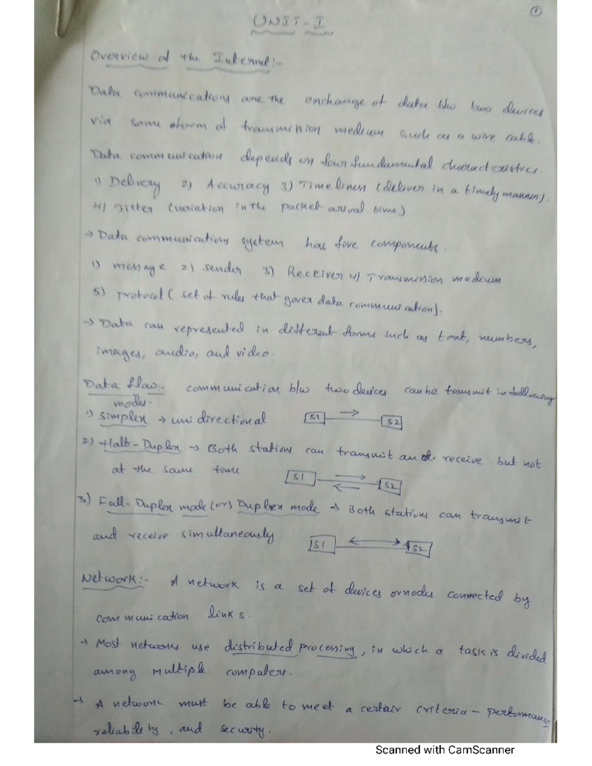 CN UNIT-1 Material - 1 UNIT Overview of the Data communications care ...