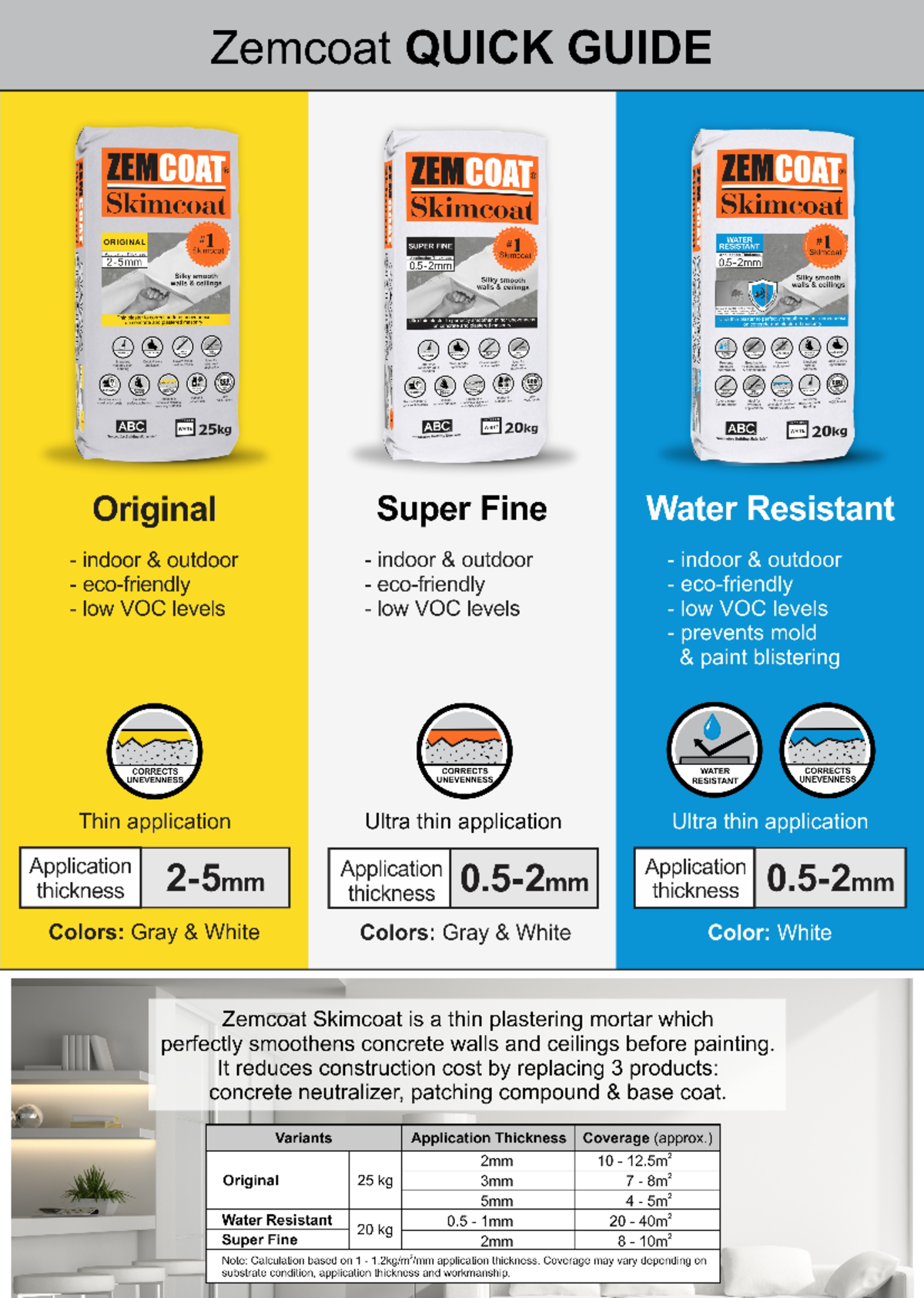 Zemcoat Skimcoat Quick Guide - BS Architecture Design - Studocu