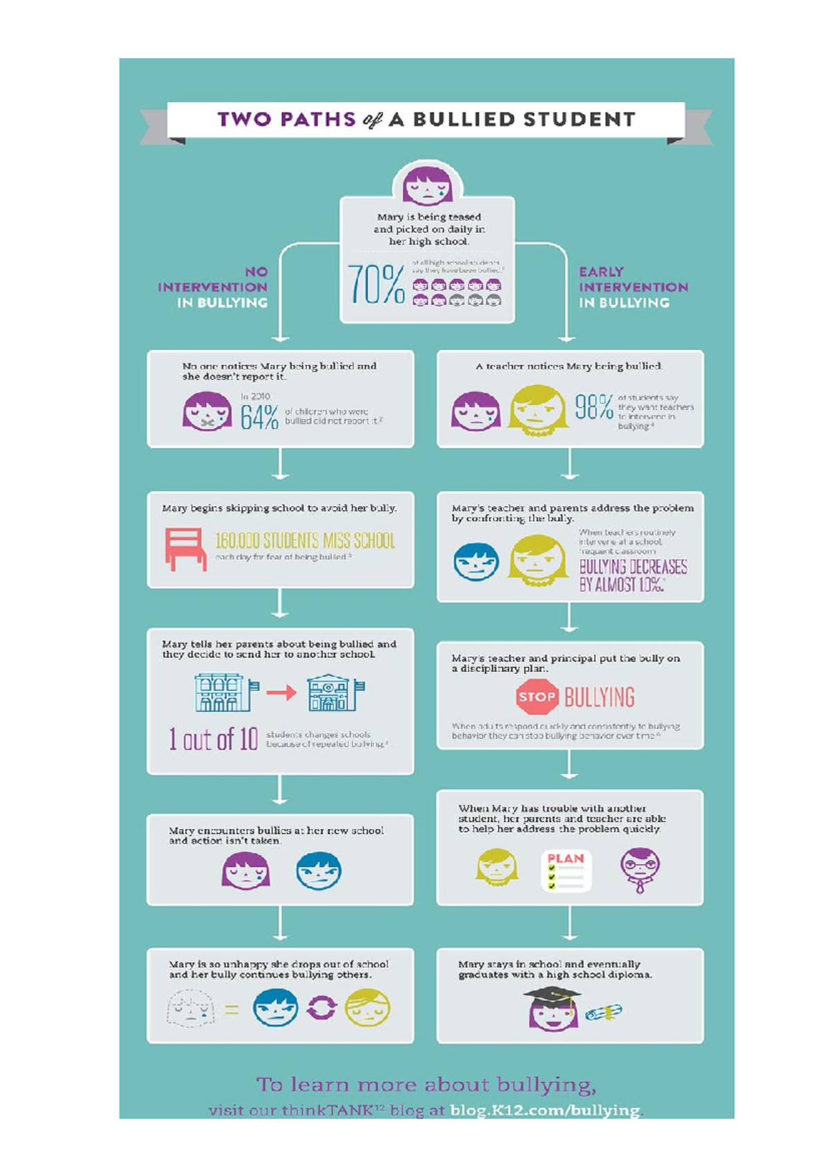 Emtech - i just want to download this file - Philosophy STEM K-12 - Studocu