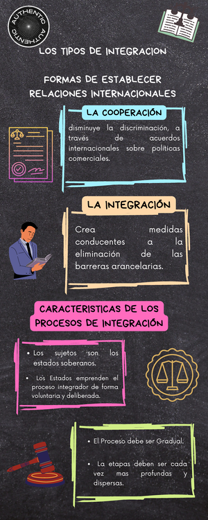 Tipos y etapas del proceso de integración - ESTUDIANTE: ANDREA NICOLLE ...