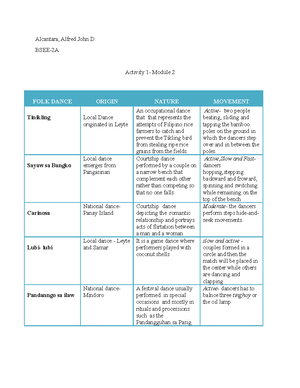 Module 04-Assignment - For reference use only - Module 4 – Assignment ...
