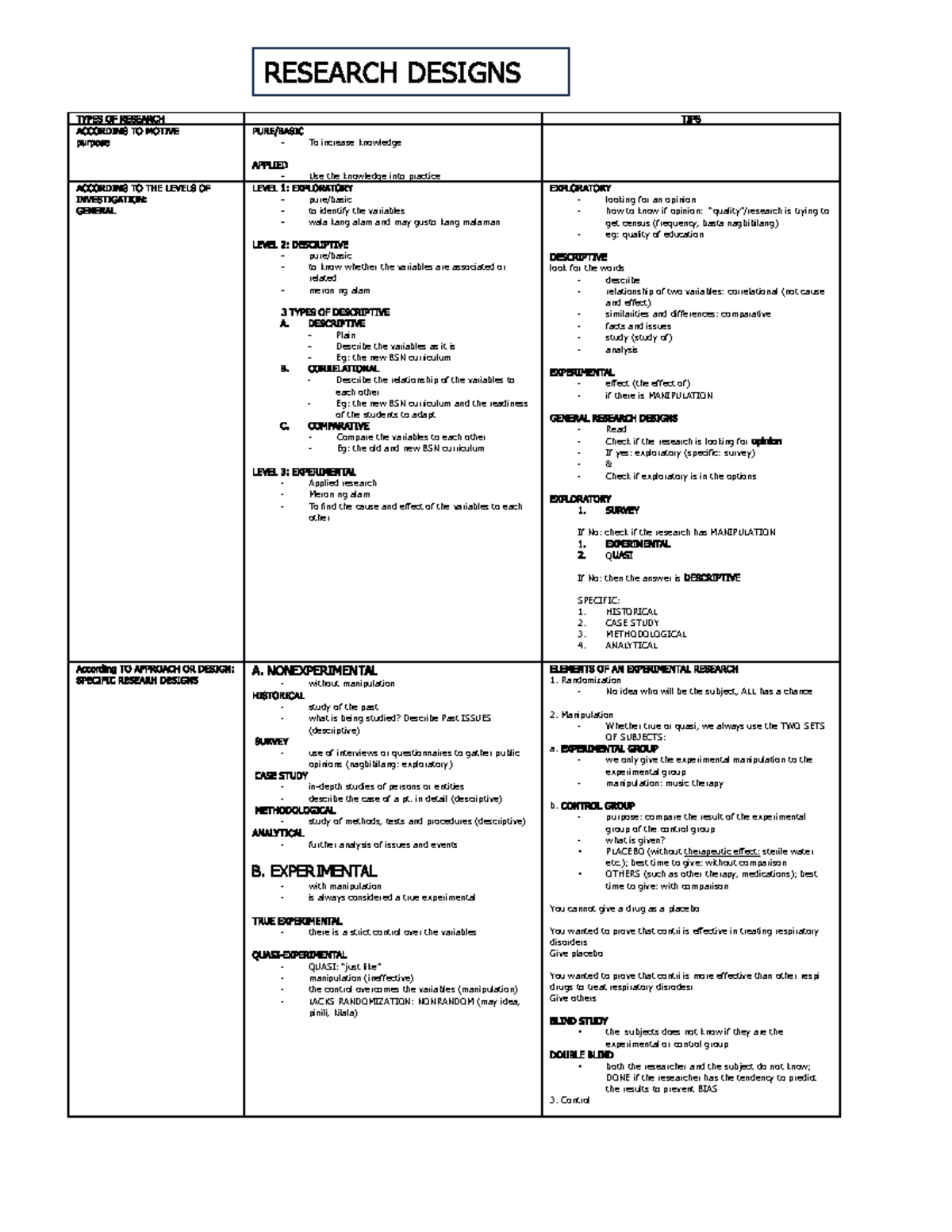 Research design - NURSING - TYPES OF RESEARCH TIPS ACCORDING TO MOTIVE ...