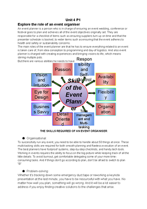 Unit 4 P2 - Pearson BTEC Level 3 National Diploma in Business Unit 4: Managing an Event - Unit 4 ...
