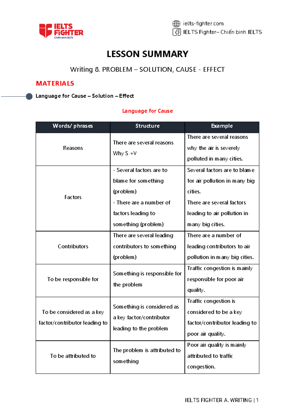 [Fighter 5] LS Writing Lesson 8 Solution, Cause - Effect - IELTS Fighter– Chiế n binh IELTS ...