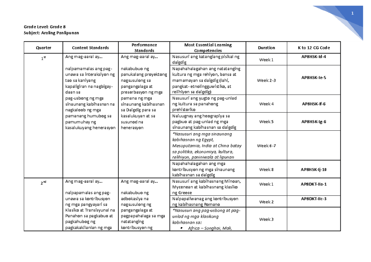 AP MELCs Grade 8 - Grade Level: Grade 8 Subject: Araling Panlipunan ...