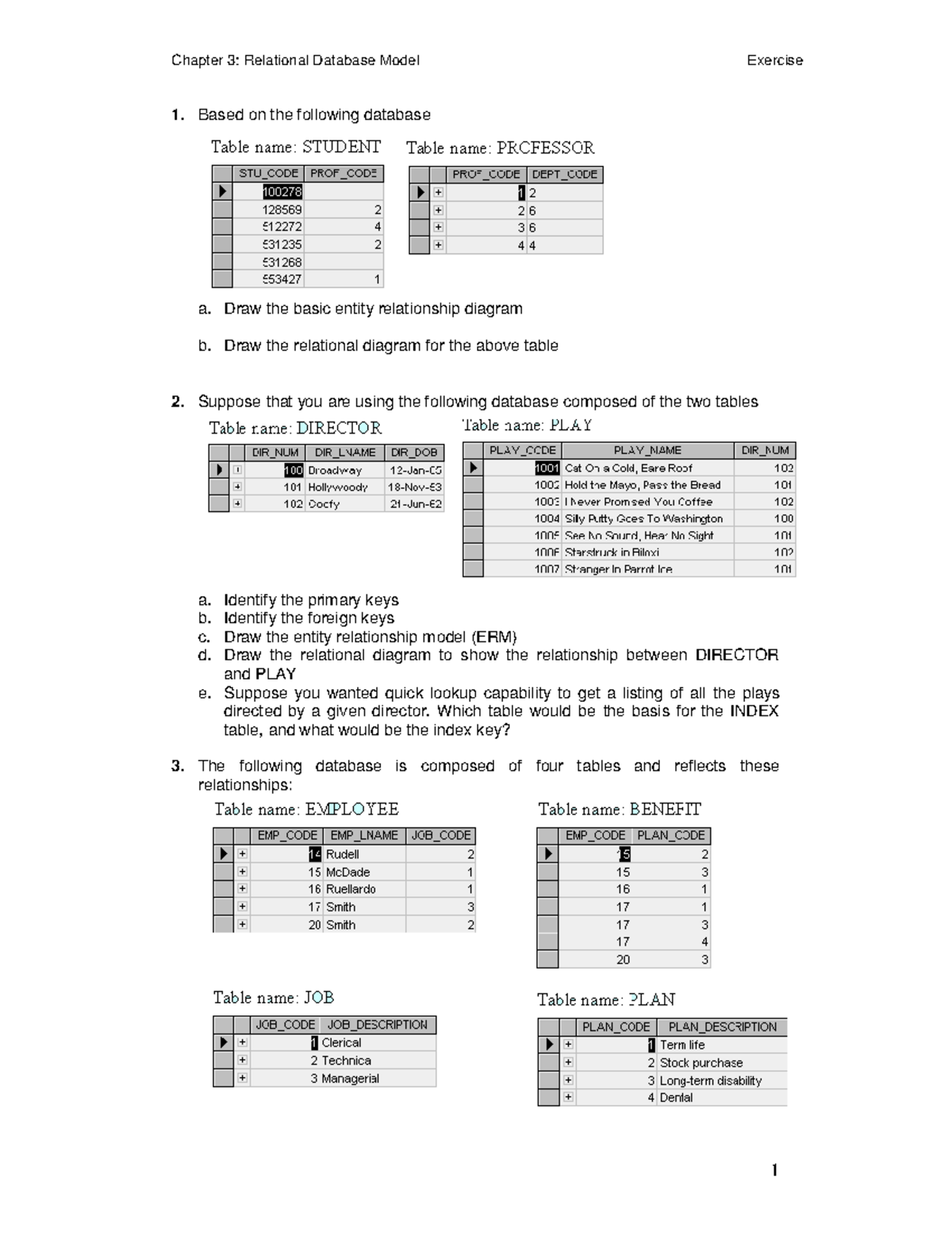 Chap3-Exercise - Chapter 3: Relational Database Model Exercise 1 Based on the following database ...